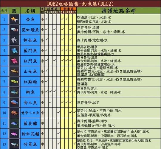 呱呱精灵奶块钓鱼脚本图标