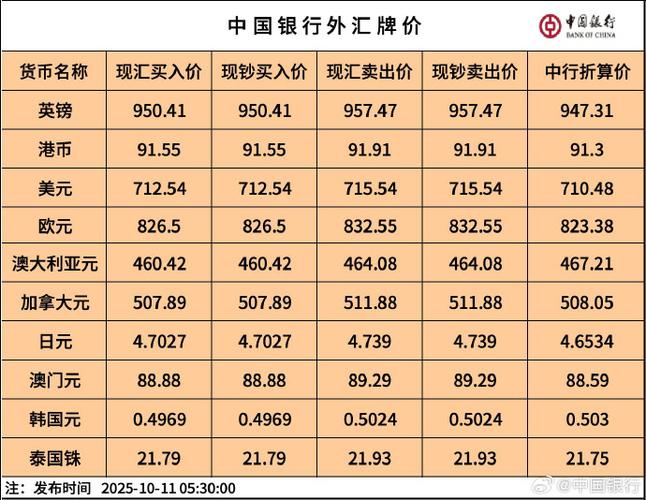 中国银行换外汇收手续费吗图标
