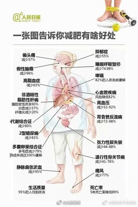 老是发胖是什么原因截图