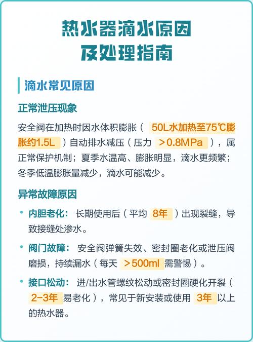 热水器开关漏水怎么办图标