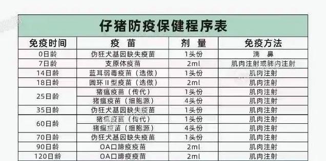 0-6岁疫苗接种时间表图标