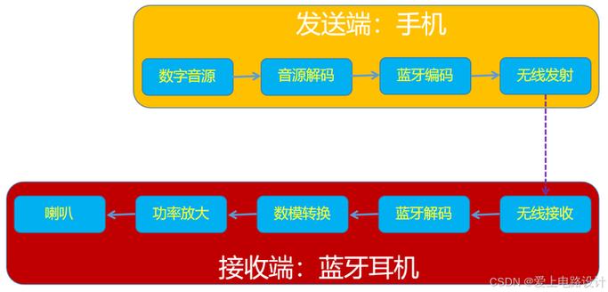 无线耳机工作原理缩略图