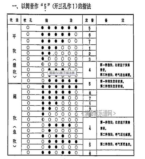 笛子基础教程图标