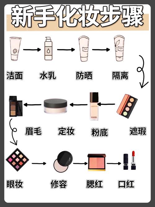 化妆的正确顺序图标