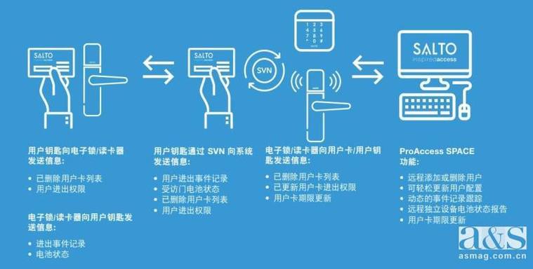 固定IP的好处和坏处图标