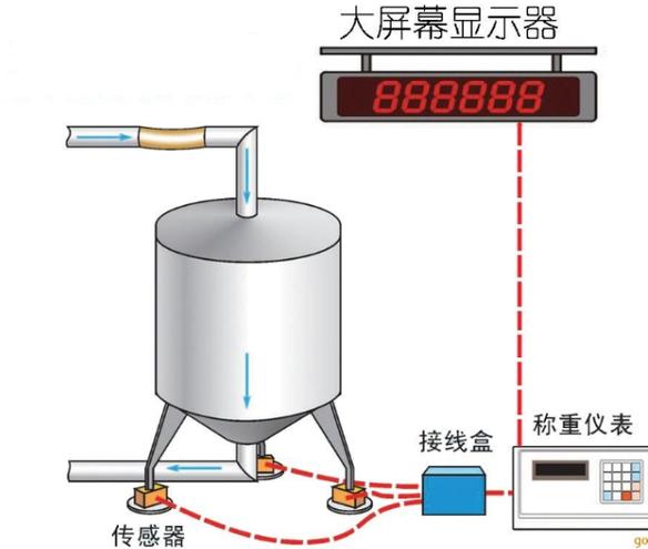 电子秤准还是老式磅秤称准图标