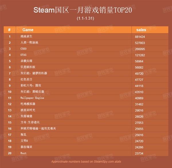 steam游戏销量排行榜截图