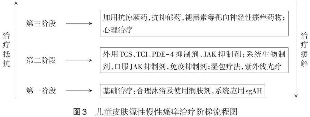 浑身发痒是什么病的前兆图标