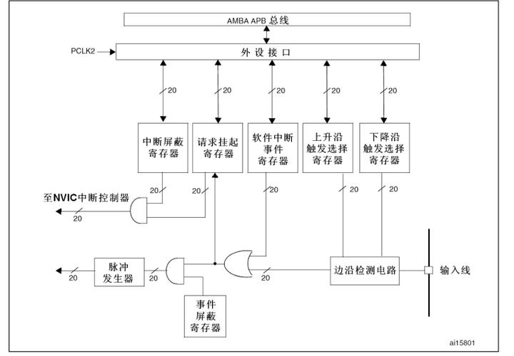 中断响应周期图标