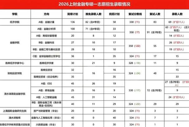 上海财经大学金融专硕图标