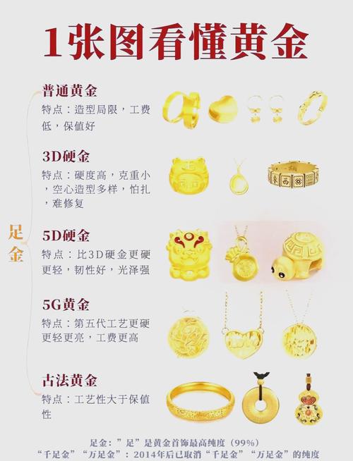 金鑫珠宝属于什么档次截图