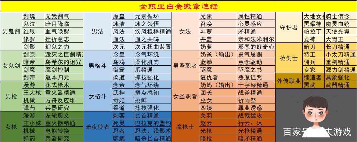 换装白金徽章怎么继承图标