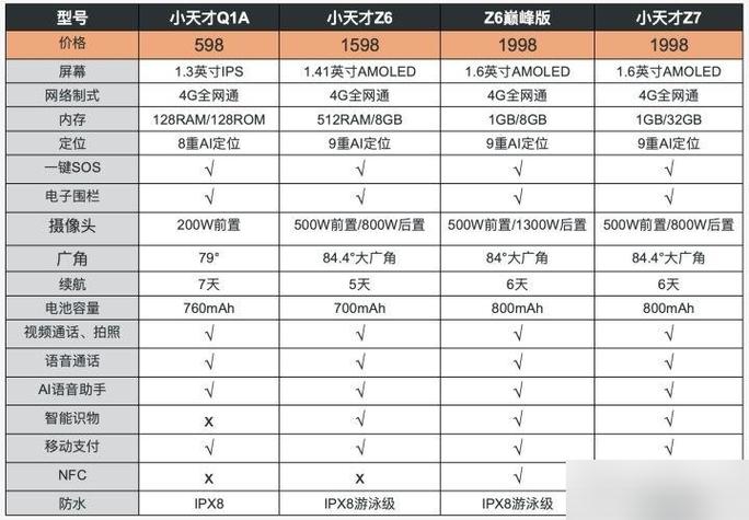小天才一般能用几年图标