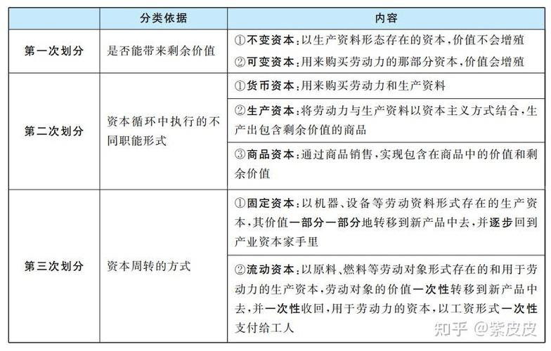 可变资本和流动资本的区别截图