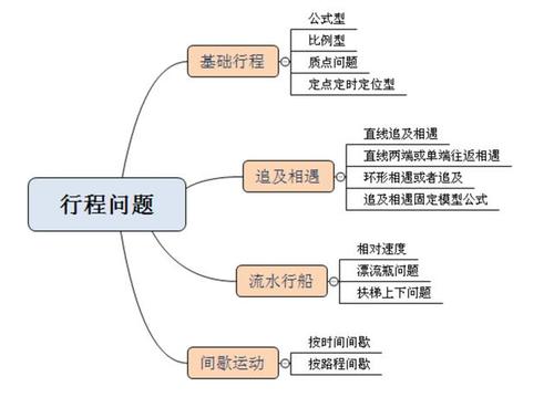 t在行程问题中代表什么截图