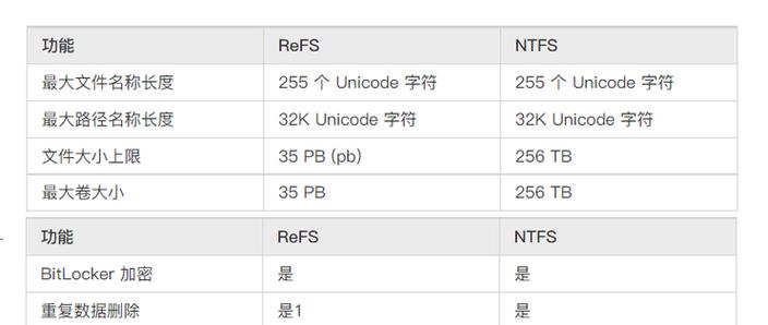 ntfs和fat的区别图标