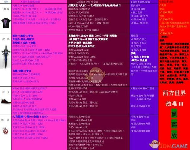 西方世界的劫难3 攻略图标