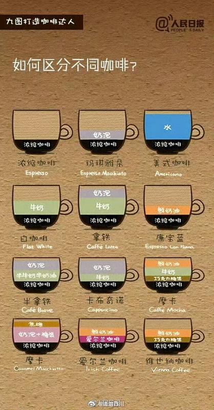 咖啡的种类有哪些图标