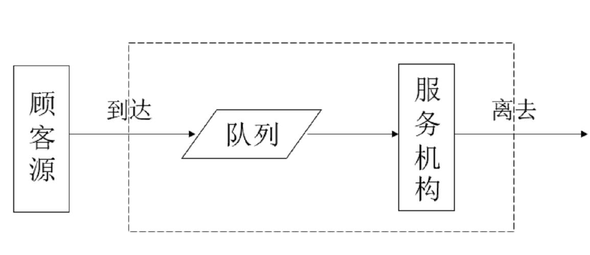 排队系统排队规则图标