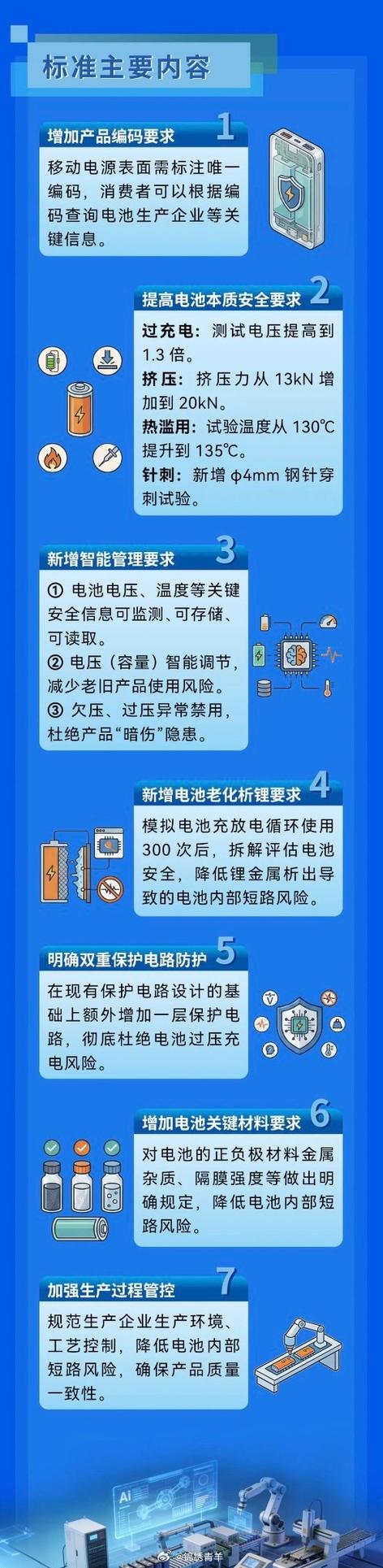 充电宝标准最新规定图标