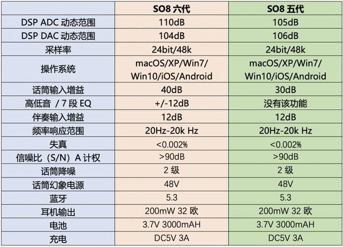 直播声卡v8s和v8哪个好图标