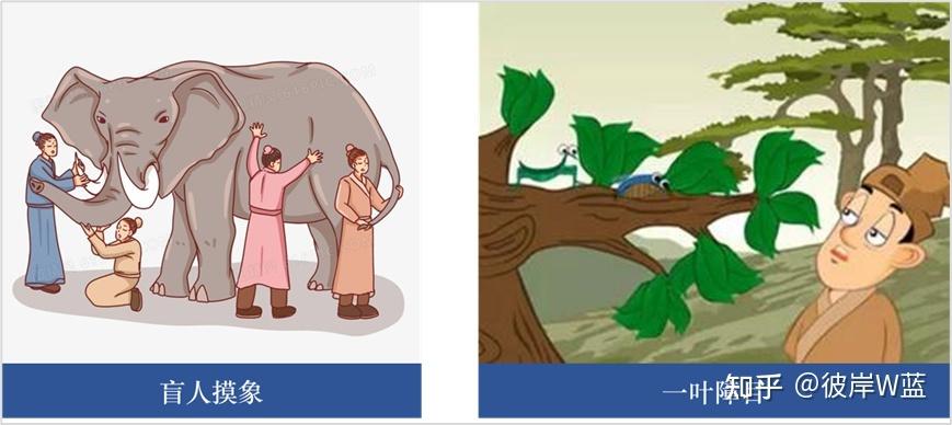 盲人摸象指的是什么思维定势截图