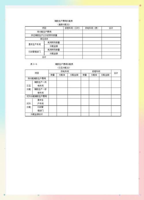 辅助生产费用交互分配法例题图标