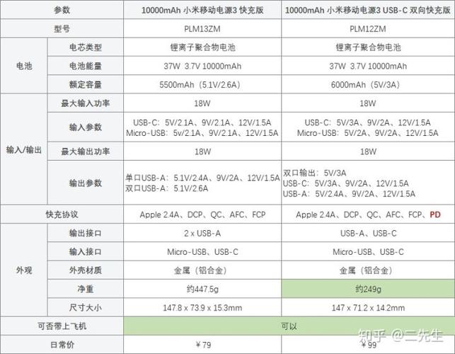 性价比高的充电宝排行榜前十名图标