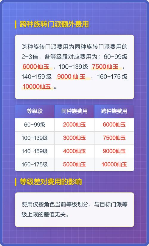 梦幻西游转服特殊手续费图标