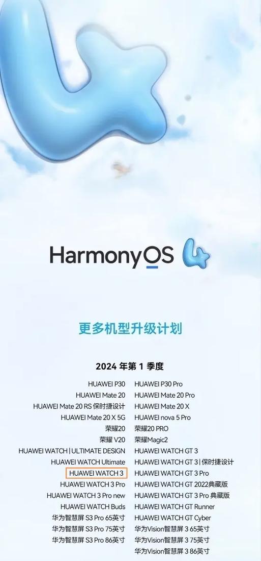 手表升级鸿蒙4图标