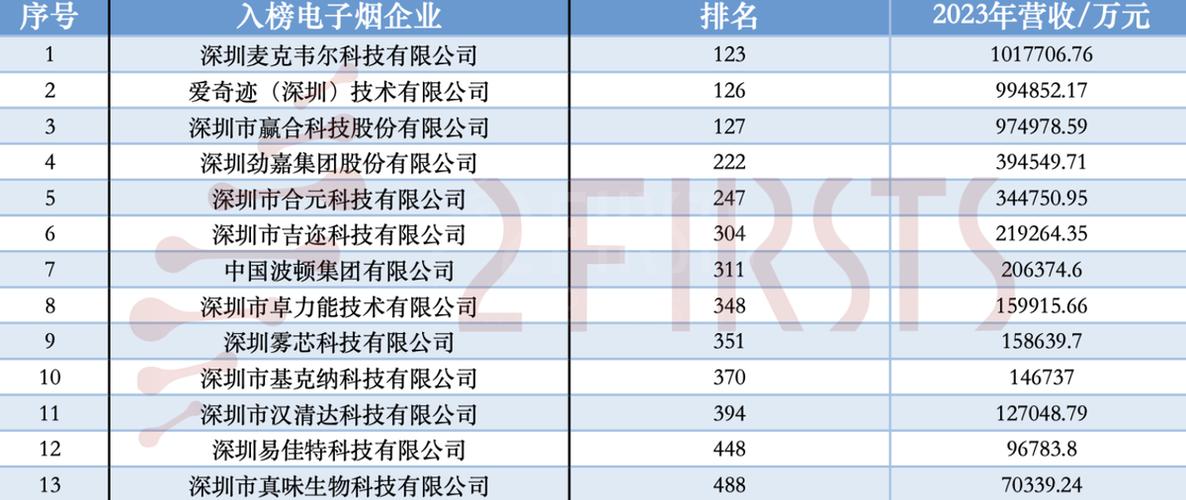 电子烟企业排名前十图标