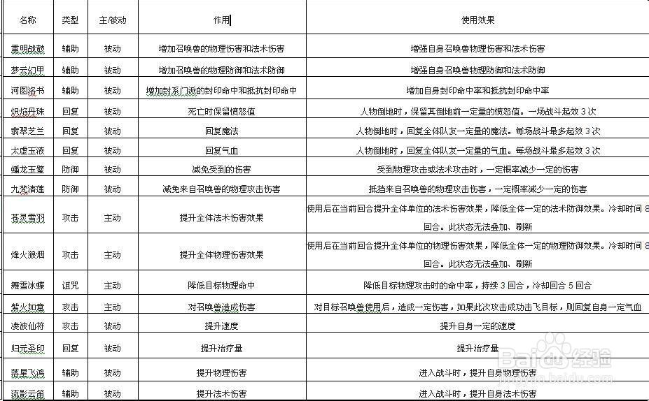 4级法宝合成表(最全)截图