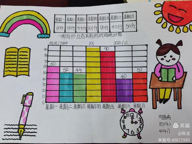 条形统计图怎么制作
