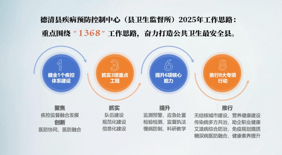 疾控中心和医院的关系图标