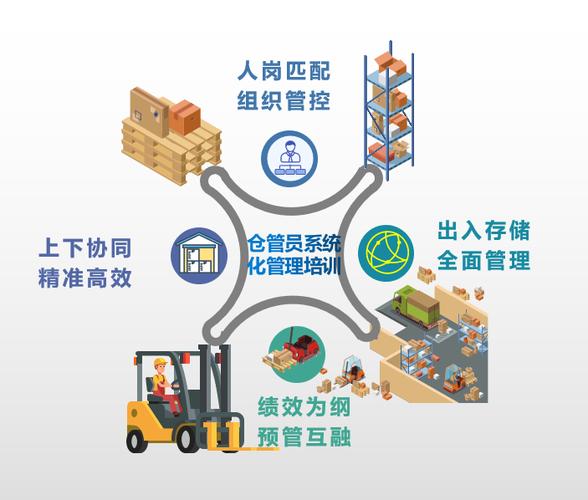 仓库管理不足与改进措施图标