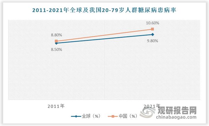 血糖8.8是糖尿病吗缩略图