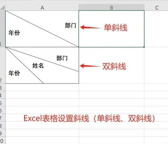 excel表格斜杠分栏怎么弄截图