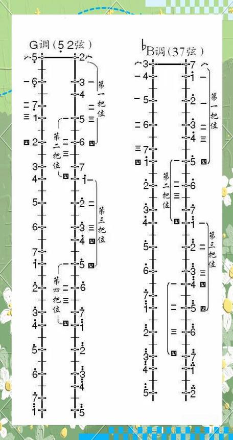 二胡最舒服三个调图标