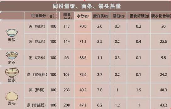 一个烤馒头的热量图标