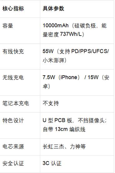 手机充电宝十大品牌排行榜