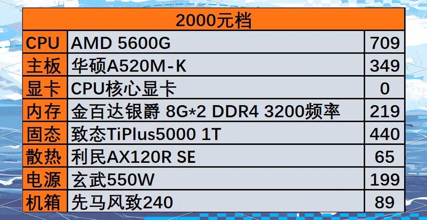 电视内存3+32g够用吗截图