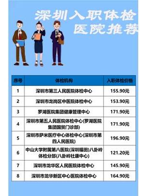 体检哪个医院比较专业图标