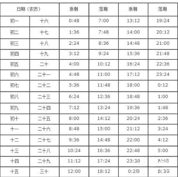 定海潮汐表图标