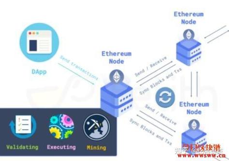 以太坊的节点相当于什么图标