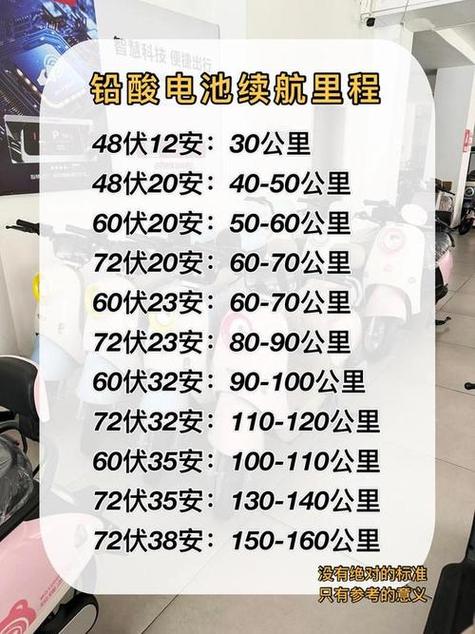 72v电瓶能跑多少公里图标