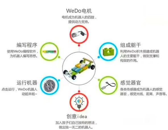 wed2c是什么意思图标
