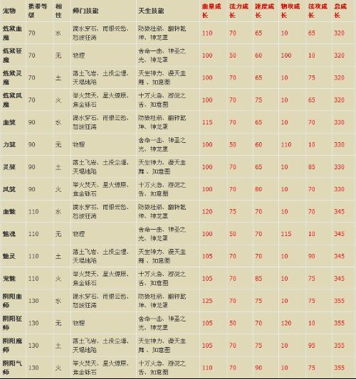问道手游强力遗忘和技能等级关系图标