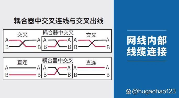 交叉线和直连线截图