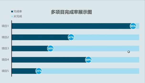 滴滴完成率怎么查看图标