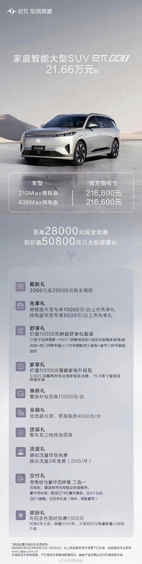 东风奕派008预售价截图